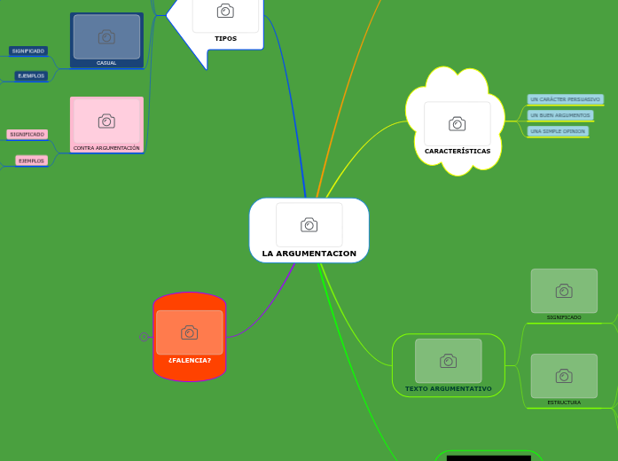 LA ARGUMENTACION - Mind Map